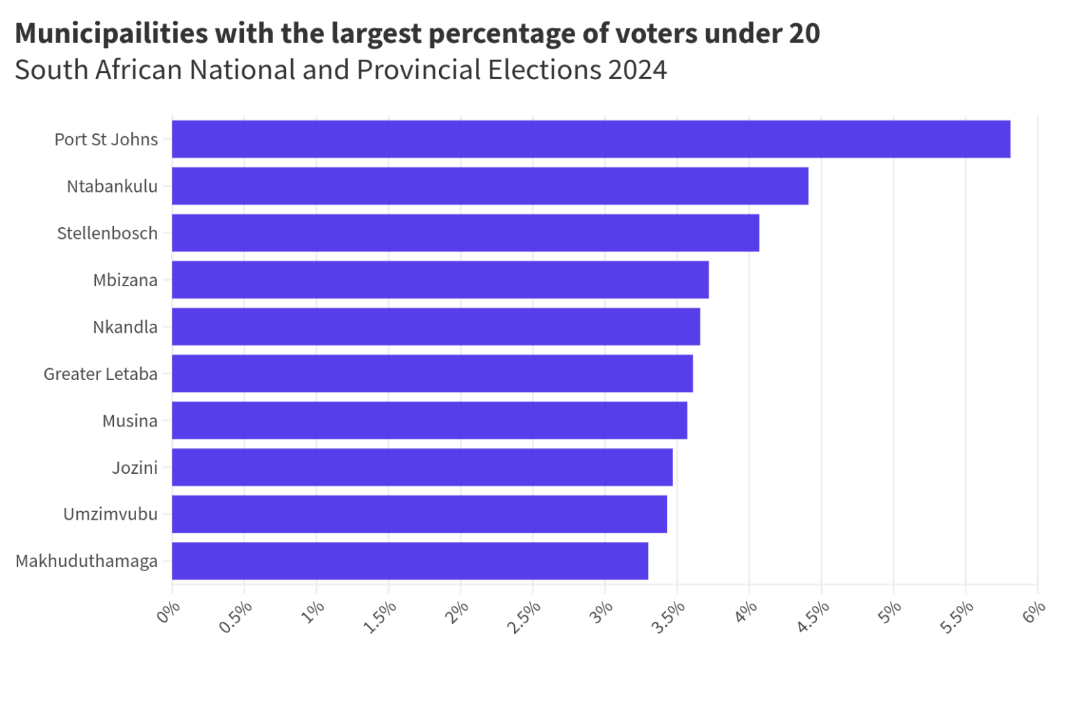 What do the statistics tell us about who will be voting this year ...