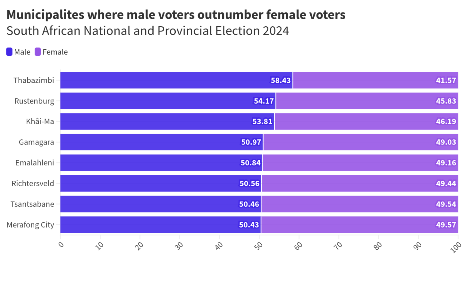 What do the statistics tell us about who will be voting this year ...